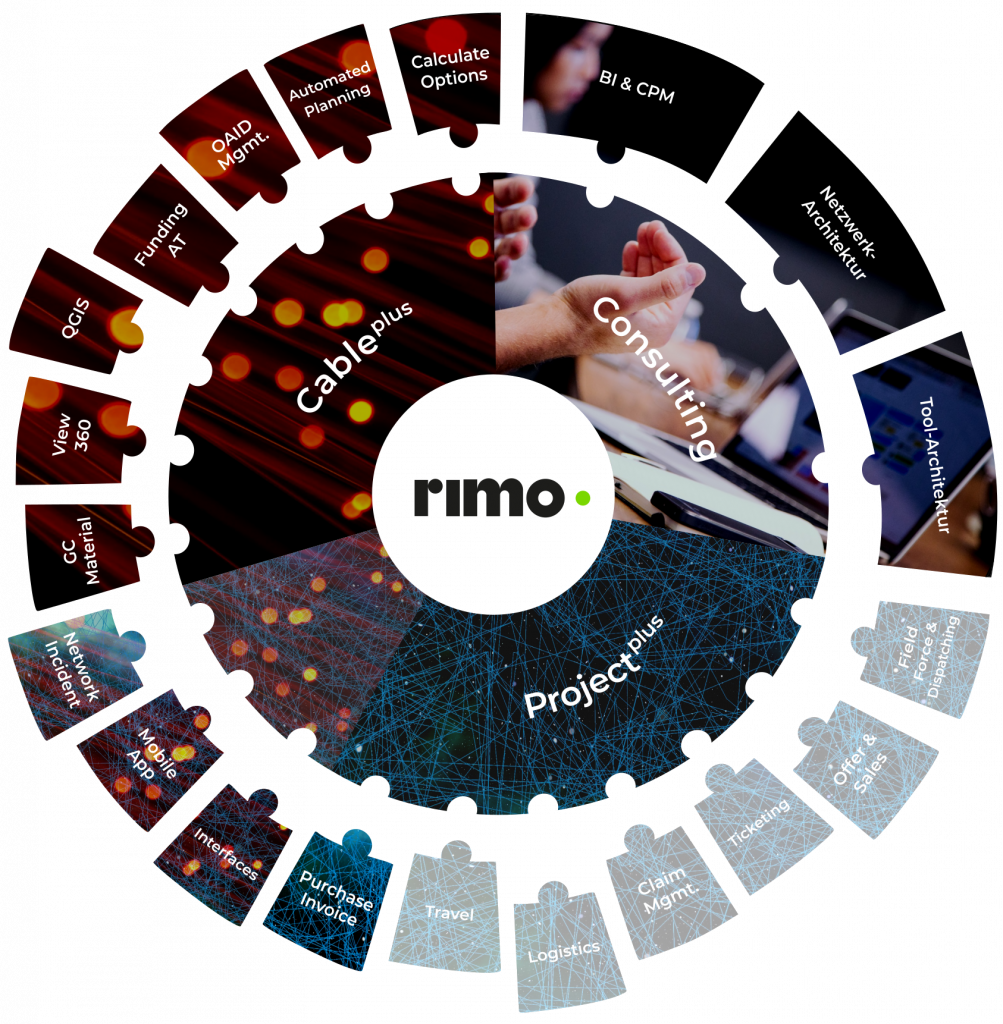 Home - English • Rimo Systems | Gives Control.